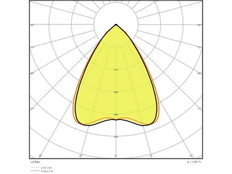 Ledvance LED Linear Luminaire LINEAR IndiviLED DIRECT 1500 48 W 940