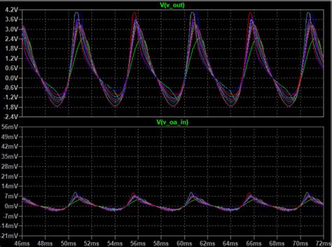 Operational Amplifier Distortion When Increasing Op Amp Input