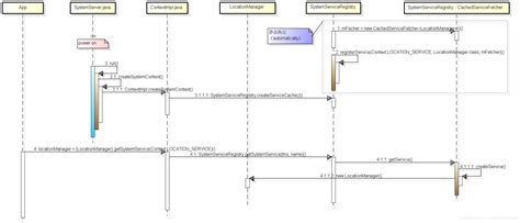 android gps源码分析总结 安卓nmea 0183开发 csdn博客