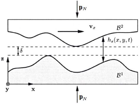 Applied Sciences Free Full Text FluidStructure Interaction Analysis In Ball Bearings