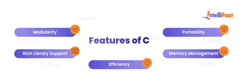 What Is C Language Definition Features And Applications Intellipaat