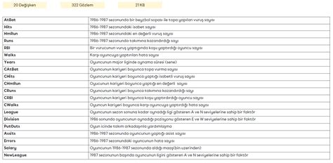 Github Sinandumaansalary Prediction With Ml
