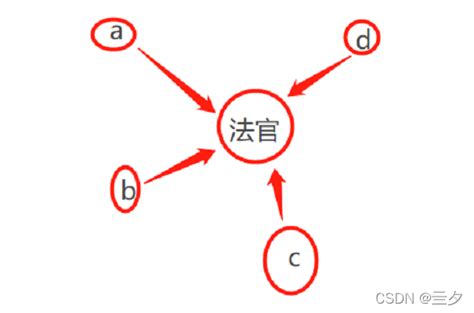 Python每日一练 找到小镇的法官（有向图）python 小镇里有n个人 Csdn博客