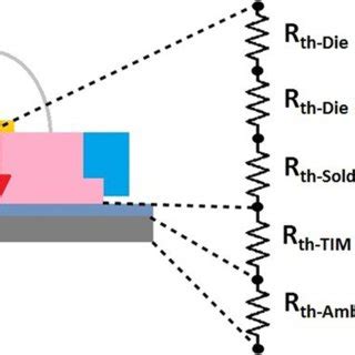 Schematic Diagram Of LED Mounted On Coated Al Substrate And 1D Resistor Download Scientific