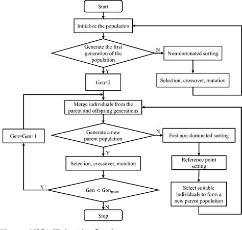 Figure 3 From Leo Satellite Downlink Distributed Jamming Optimization Method Using A Non