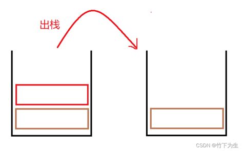 栈和队列的实现 Csdn博客