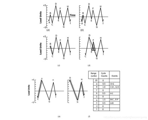 雨流计数法解析 Csdn博客