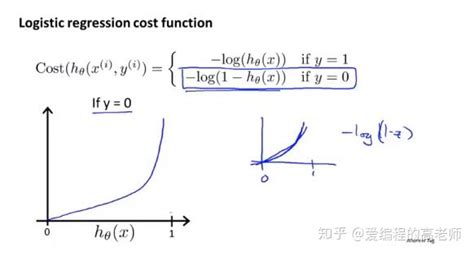 逻辑回归中的代价函数 知乎