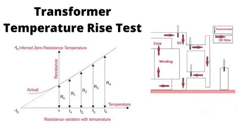 China Cheap Automated Temperature Rise Testing System For Current Transformers Temperature Rise