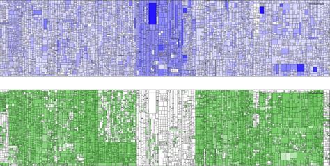 how to use your existing software development process data to find more bugs in less time infoq