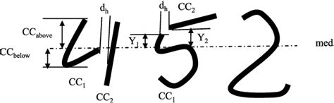 figure 2 from unknown length handwritten numeral string recognition