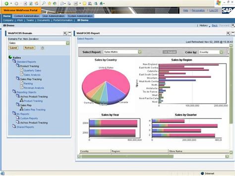 SAP Business Intelligence Pricing Demos And Comparisons Business Intelligence Business