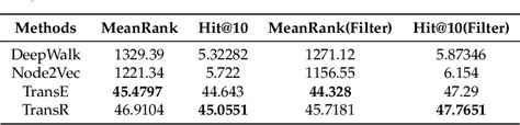 Table 2 From Urban Multi Source Spatio Temporal Data Analysis Aware