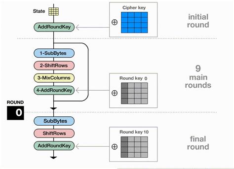 Stm32 Cryptographic Software Package Ams And Stm32