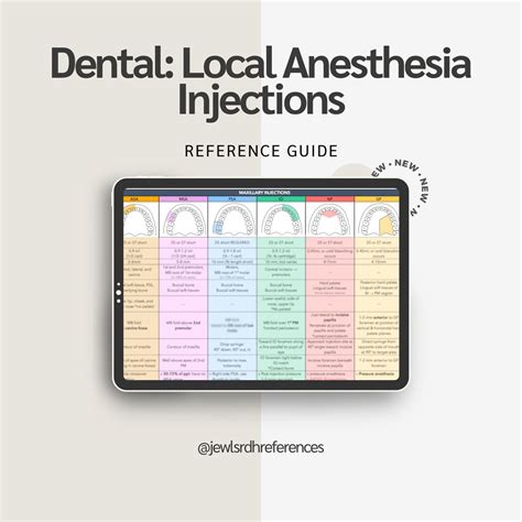 Dental Local Anesthesia Injection Reference Guide Digital Download Etsy