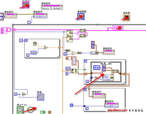 Labview表格程序编程 微波eda网