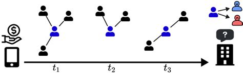 论文审查 Temporal Graph Networks For Graph Anomaly Detection In Financial