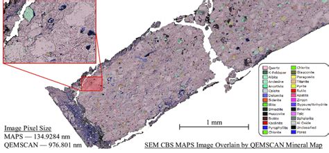 Concept Of Integrating Mineral Composition From Automated Mineralogy