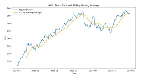 Historical Stock Price Data In Python Tpoint Tech