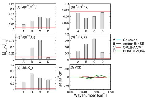 Comparison Between Experimental And Calculated J Coupling Constants Download Scientific