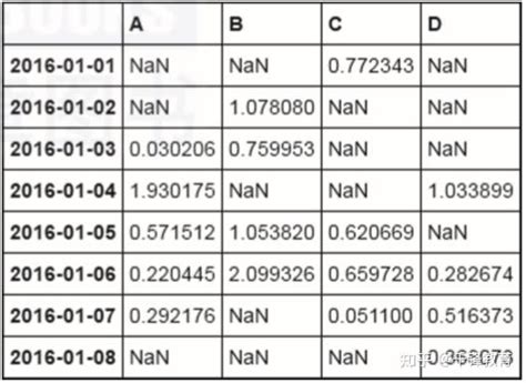 Pandas最详细教程来了 知乎