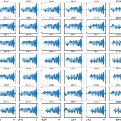 Numerical Relativity Waveforms Generated With Our Blue Waters And Xsede Download Scientific