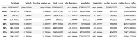 Exploratory Data Analysis For Beginners Step By Step Guide