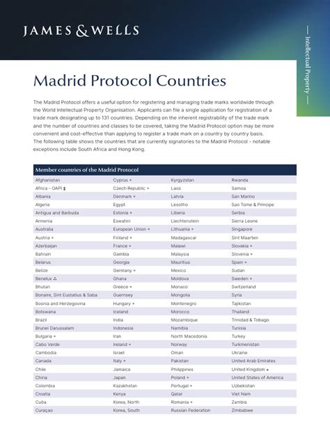 Madrid Protocol Countries List Pdf