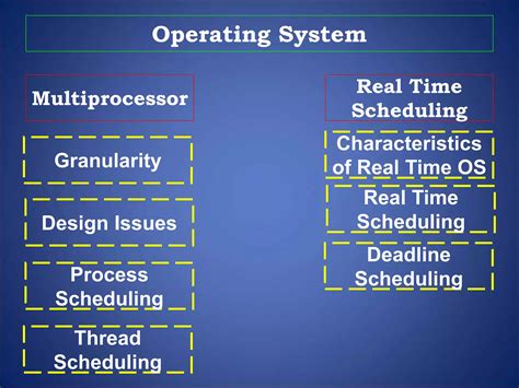 Cs 23 Operating System Design Principlesmultiprocessor And Real Time Scheduling Ppt
