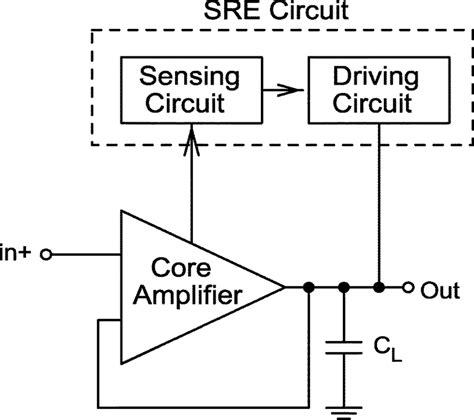 Conceptual Block Diagram Of The Analog Driver Download Scientific Diagram