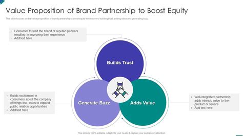 Project Schedule And Cost Management Bundle Value Proposition Of Brand