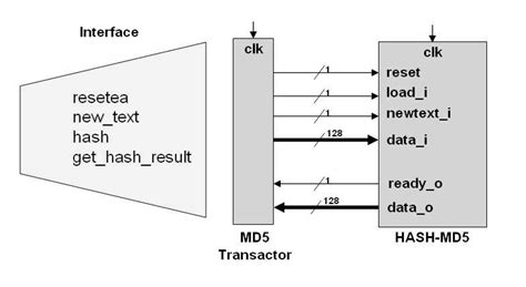 3 The Prng Component Download Scientific Diagram