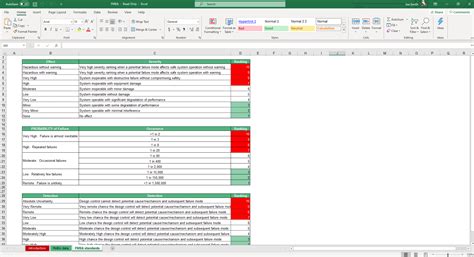 FMEA Analysis Excel And Google Sheets Template Simple Sheets