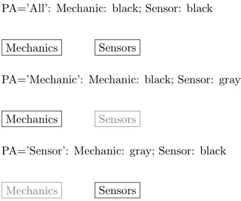 Tikz Pgf Tikzpicture With Conditioned Tikzset TeX LaTeX Stack Exchange