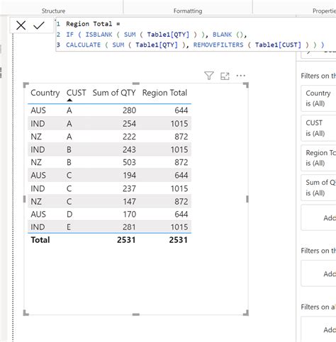Solved Dax Measure To Get Country By Total Sales For Each