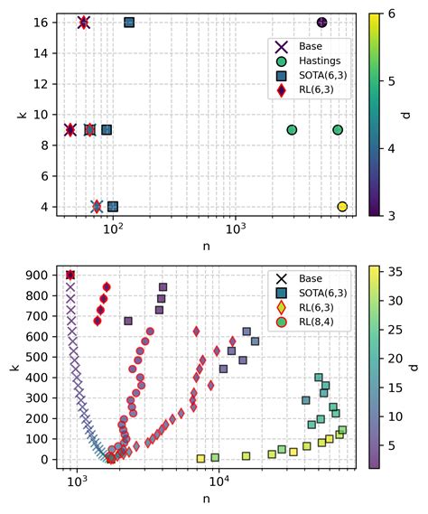 Discovering Highly Efficient Low Weight Quantum Error Correcting Codes