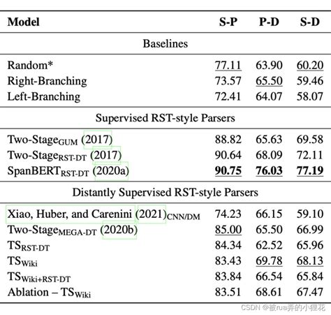 论文泛读记录 多模情感分析 探测；厌恶语音探测；属性级情感分析；cvpr2022和acl2022 三元组 对比学习 视觉语言预训练 机器翻译 预训练模型 机器阅读理解 hate speech