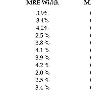 Maximum Absolute Error And Maximum Relative Error Per Variable Download Scientific Diagram