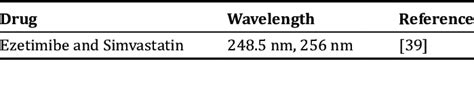 Application Of Amplitude Modulation Method In Binary Mixture Download Scientific Diagram