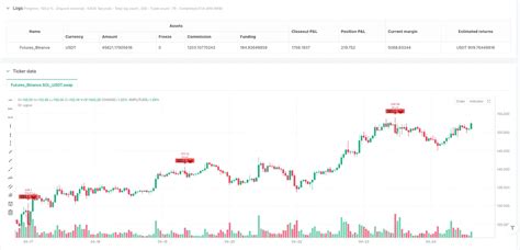 Building A Sophisticated Forex Trading Bot With Python And Metatrader 5 V3 By Javier Santiago