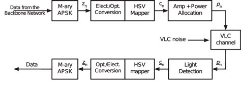 Figure 1 From Apsk Csk Systems Based On Kite And Color Wheel Constructions Semantic Scholar