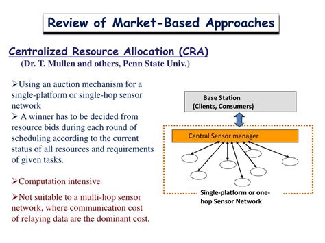 Ppt Autonomous Market Based Approach For Resource Allocation In A