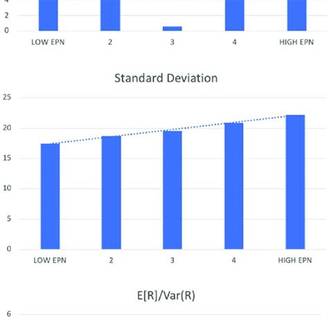 Time Series Of The Environmental Policy Related Uncertainty Indicator