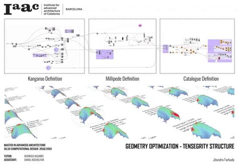 Genetic Optimization Tensegrity Structure Iaac Blog