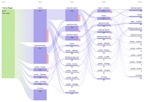 Digital Data Tactics Analytics Implementation Tips And Tricks From
