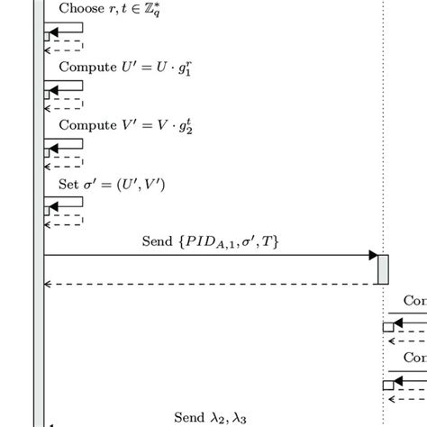 Interaction Between Bob And Csp In Server Aided Verification
