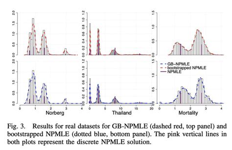 Minsuk Shin On Linkedin Generative Neuralnetworks