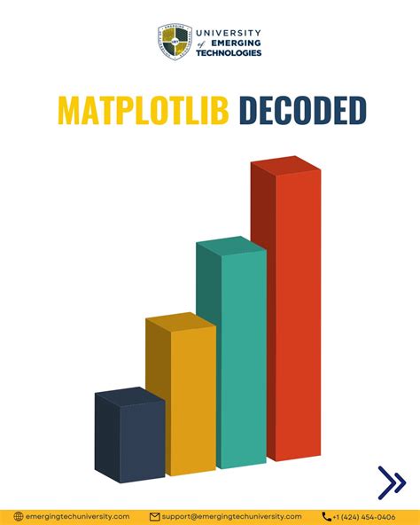 University Of Emerging Technologies On Linkedin Python Ml Ai