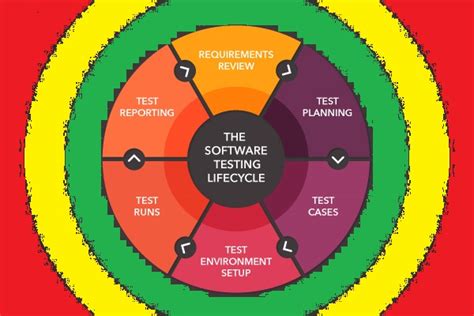 Salesforce Testing Tutorial A Beginners Guide Software Testing