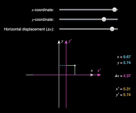 19 5 Translated Coordinate Systems In Two Dimensions World Science U